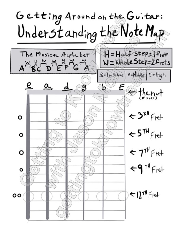 Creating & Understanding the Guitar Note Map (Self-Led Lesson, approx ...